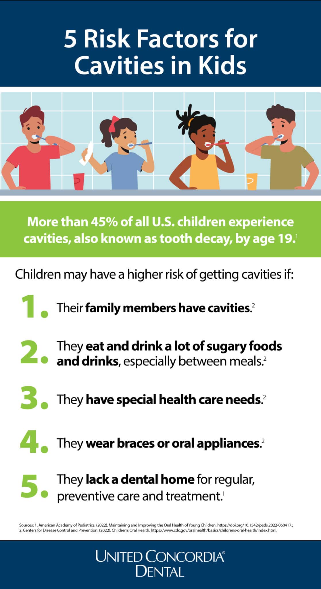 United Concordia Dental Offers Four Tips to Keep Kids Cavity-Free this ...